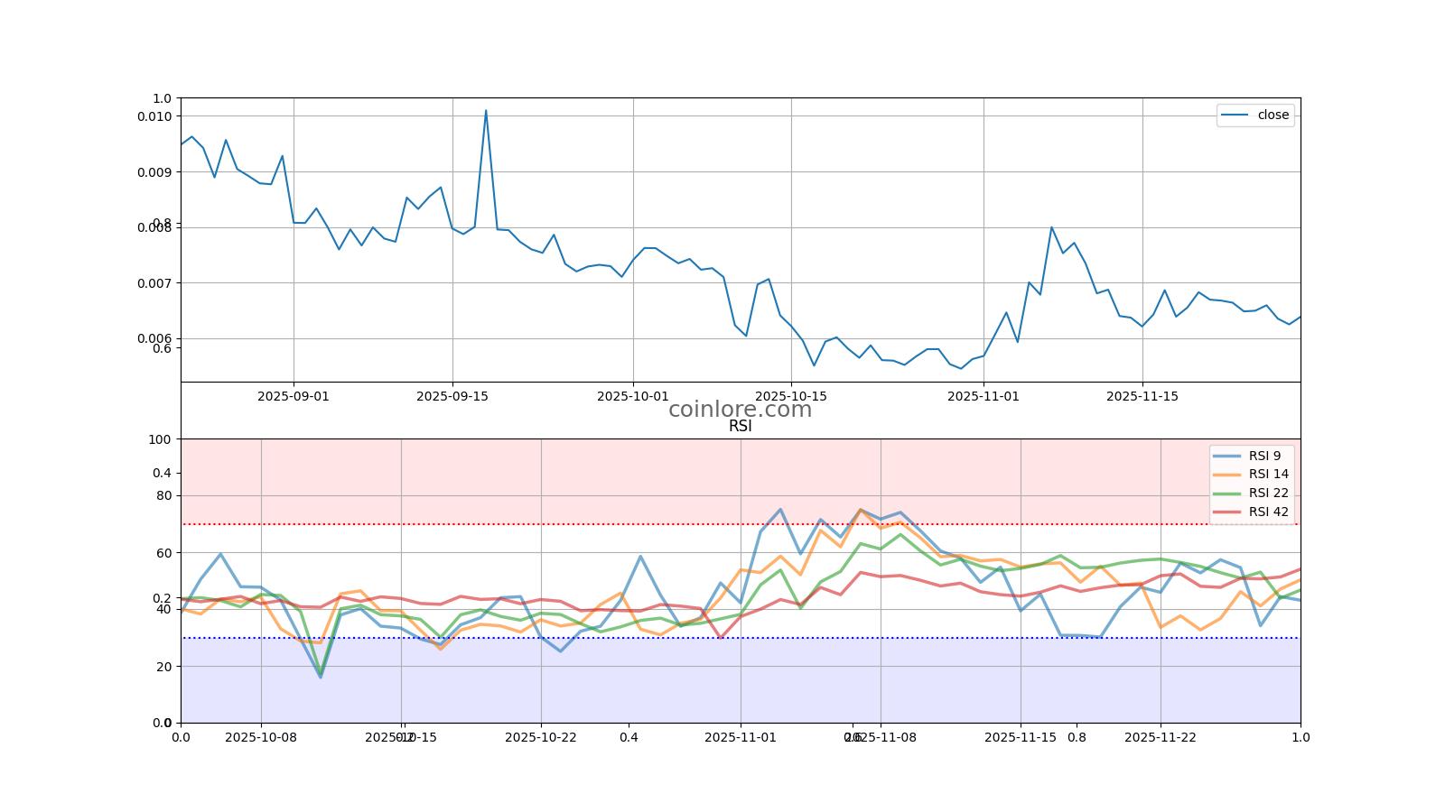 REN RSI indicator