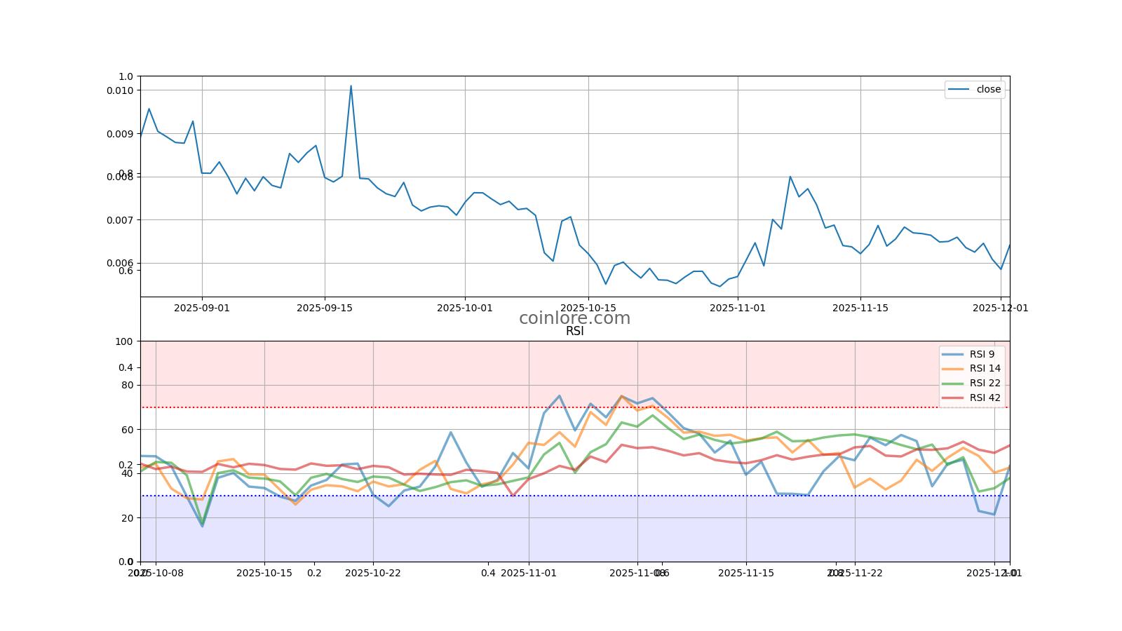 REN RSI indicator