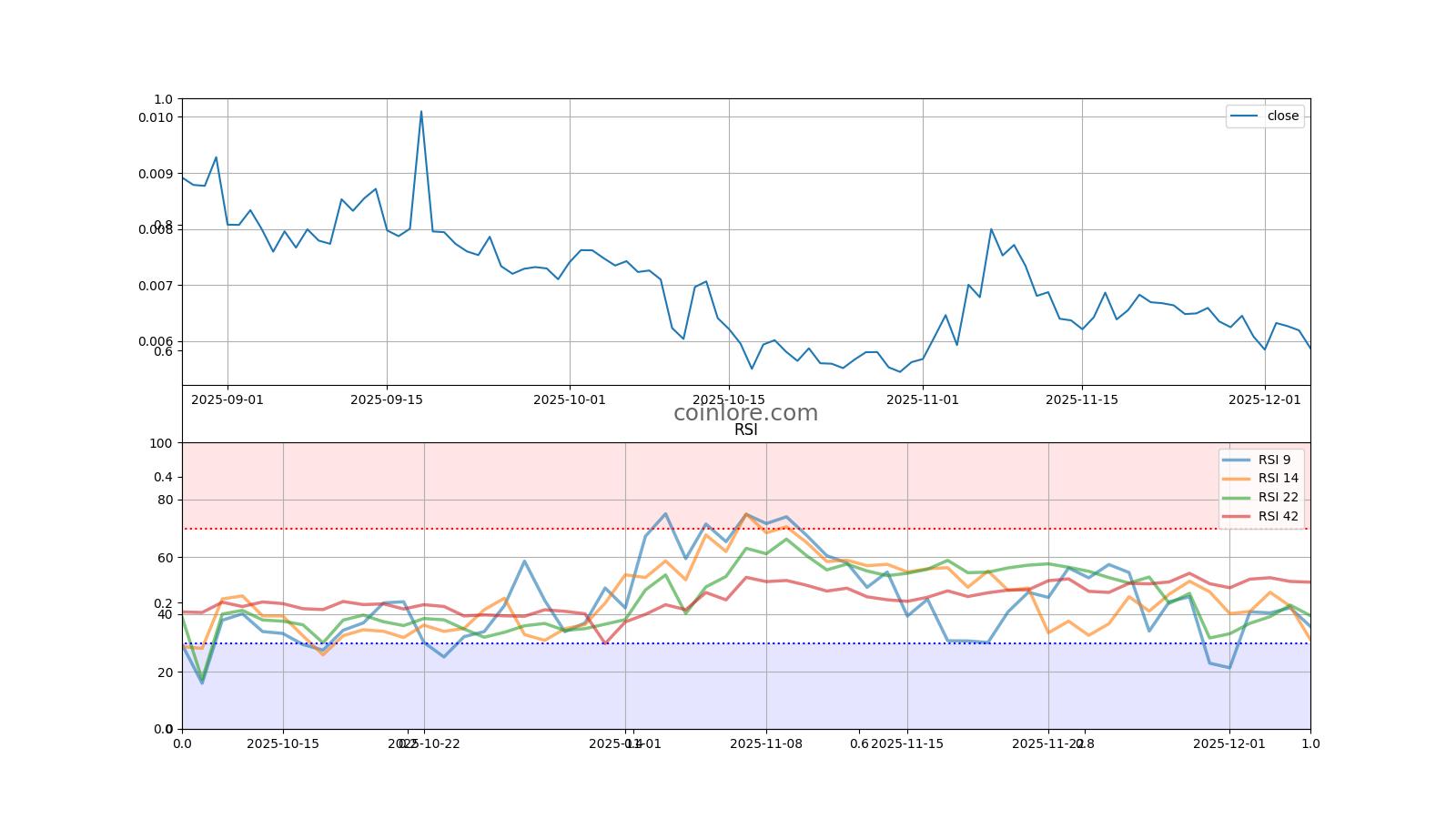 REN RSI indicator