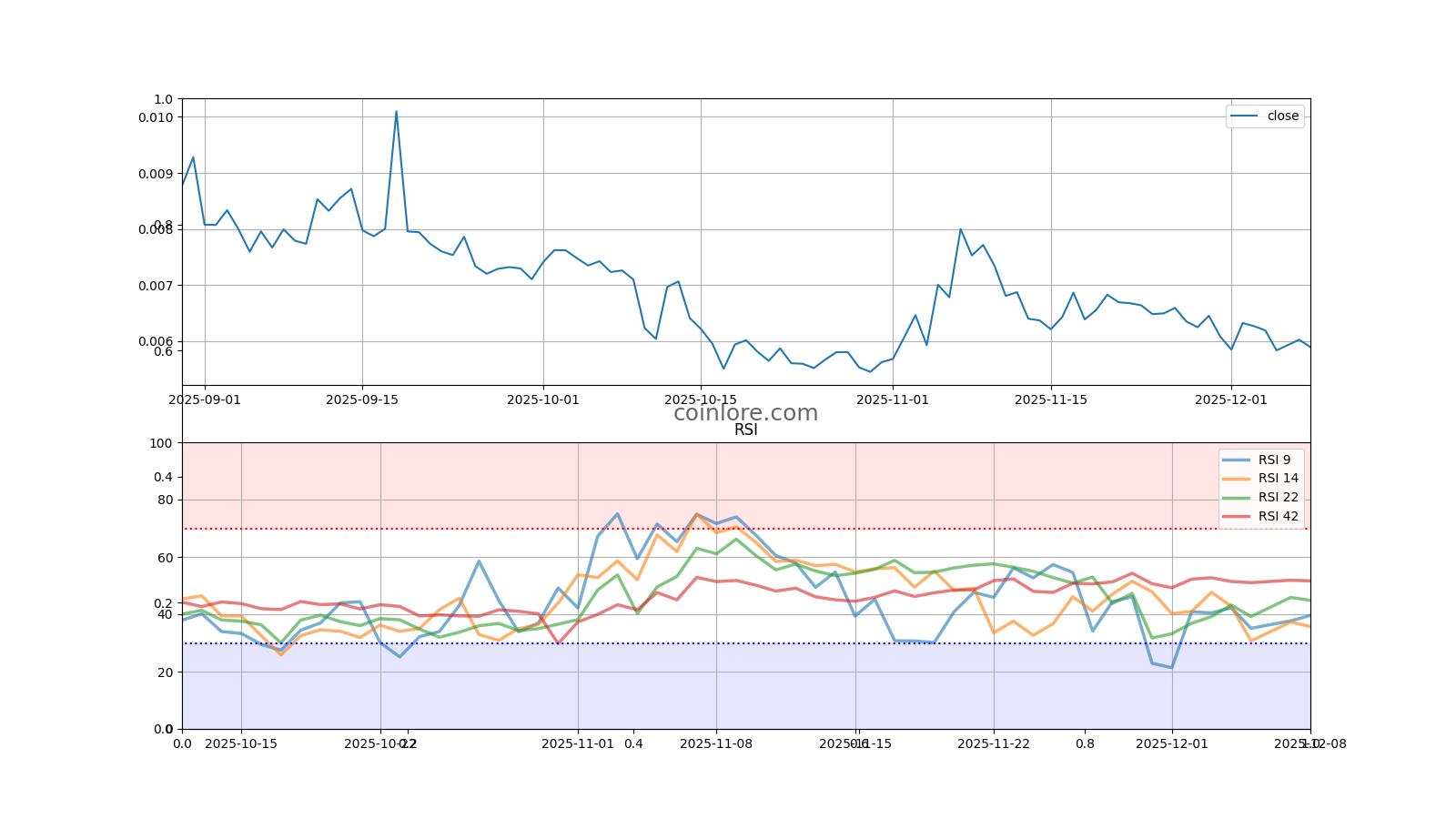 REN RSI indicator