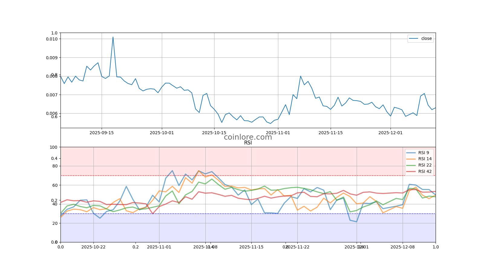 REN RSI indicator