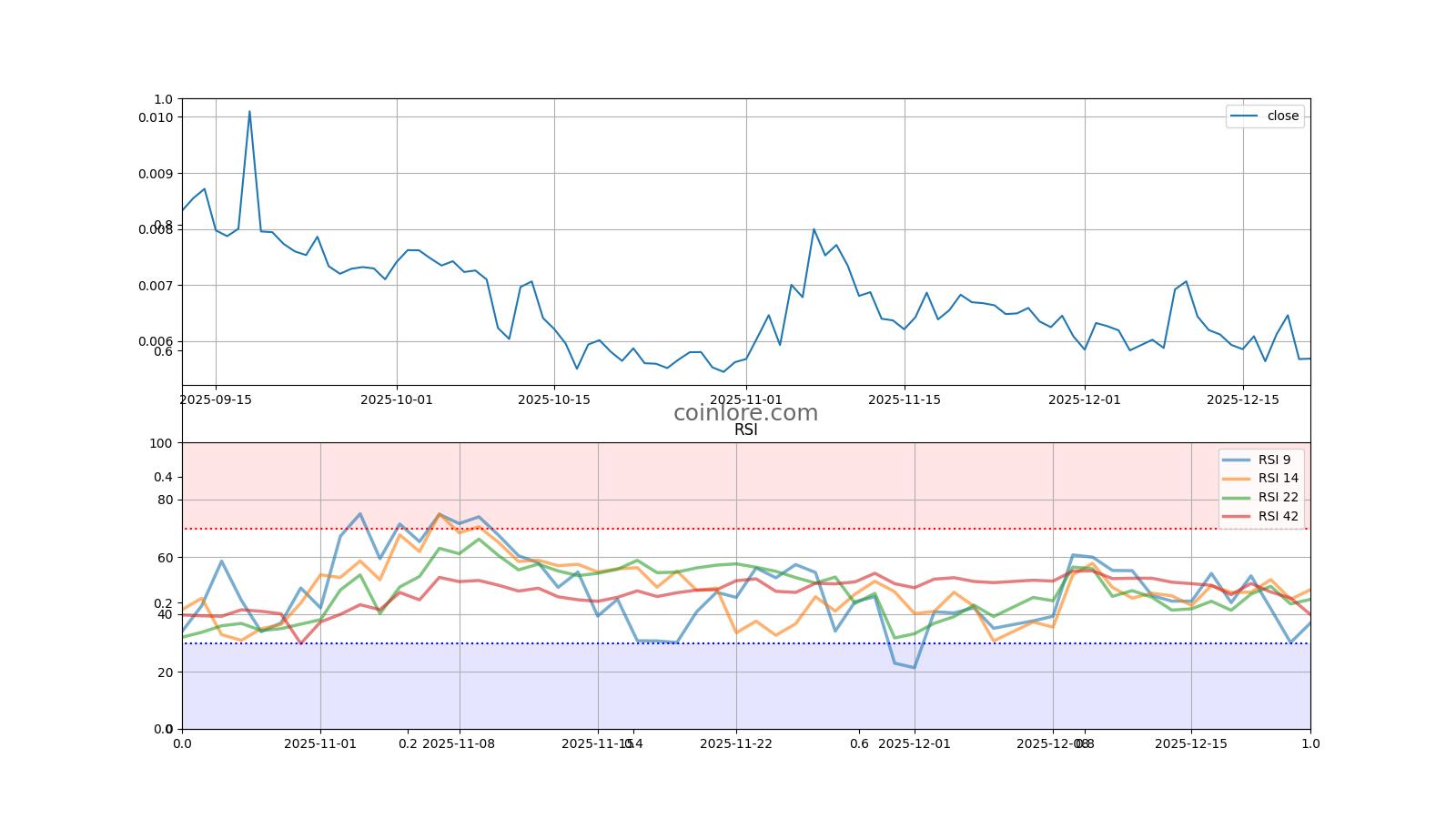 REN RSI indicator