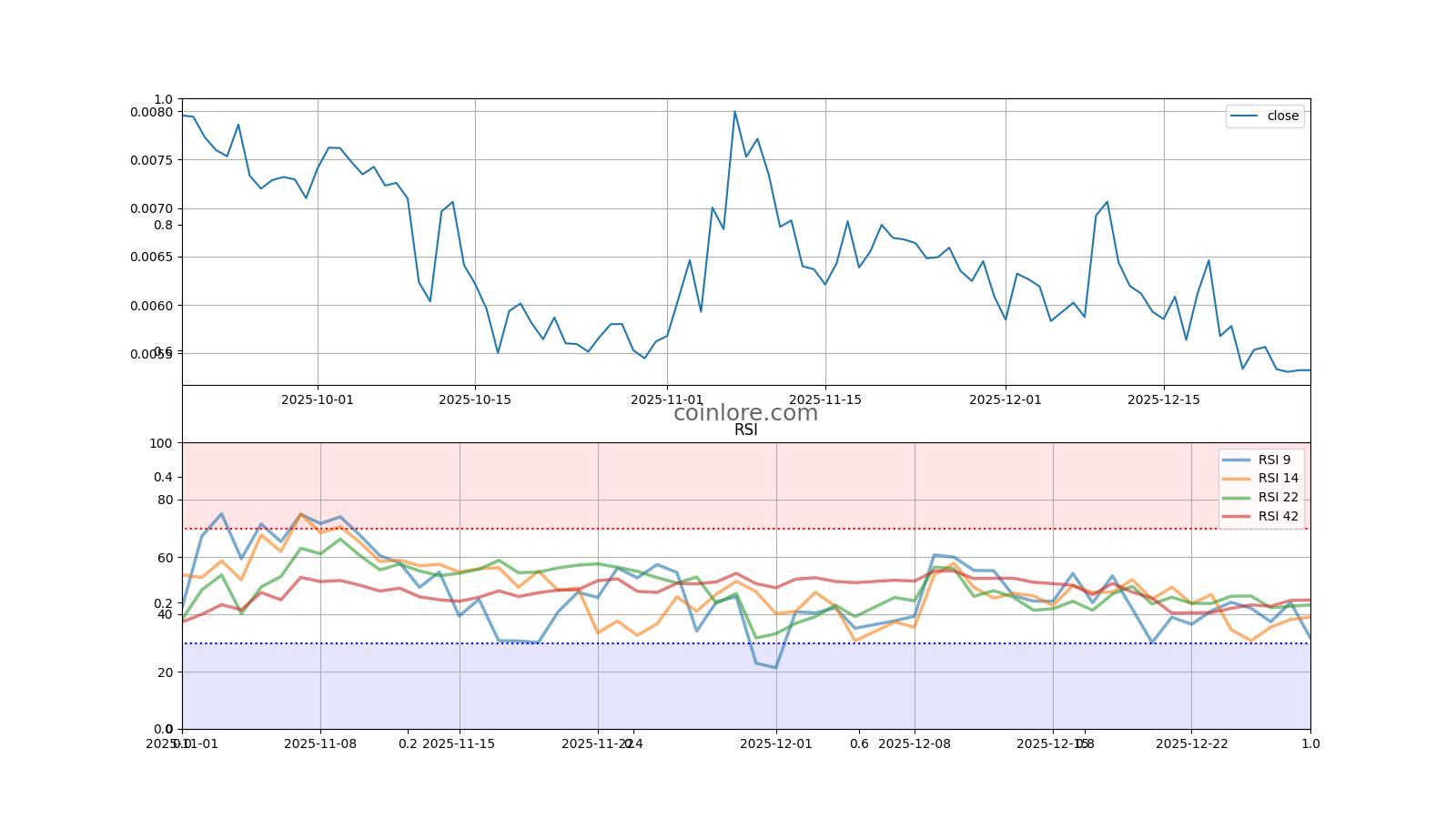 REN RSI indicator