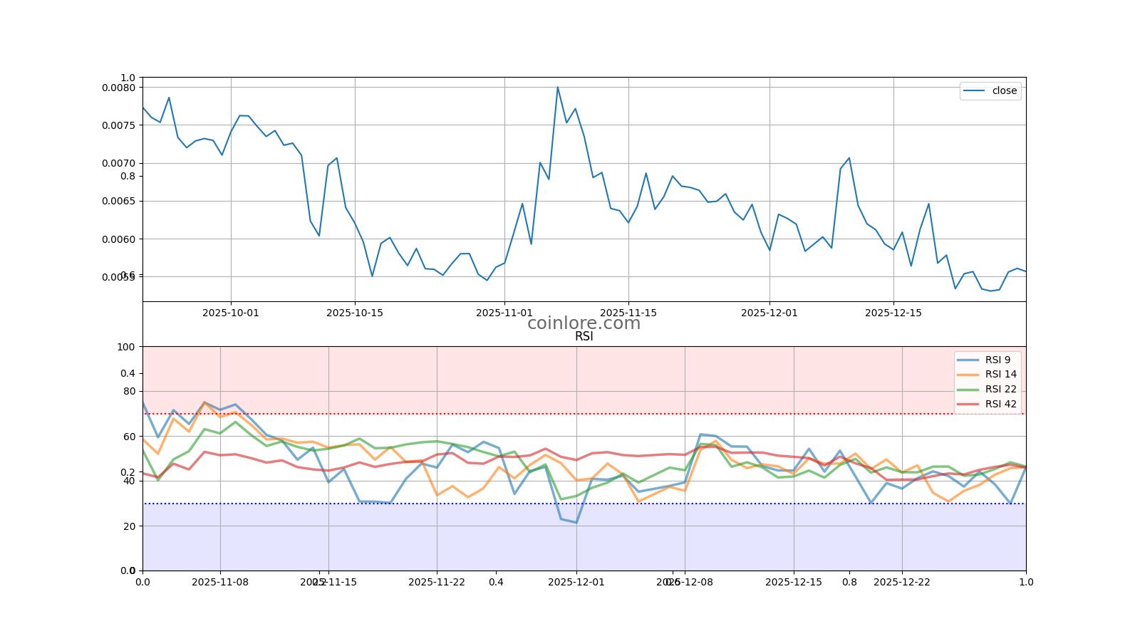 REN RSI indicator
