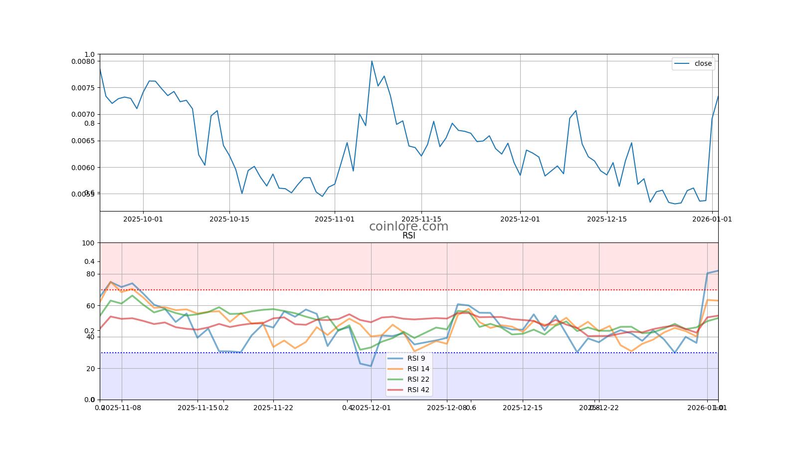 REN RSI indicator