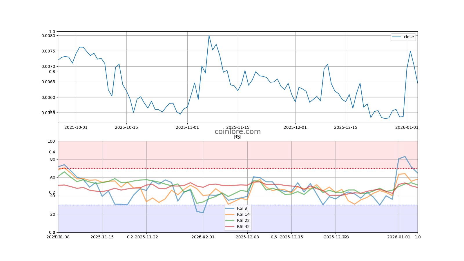 REN RSI indicator