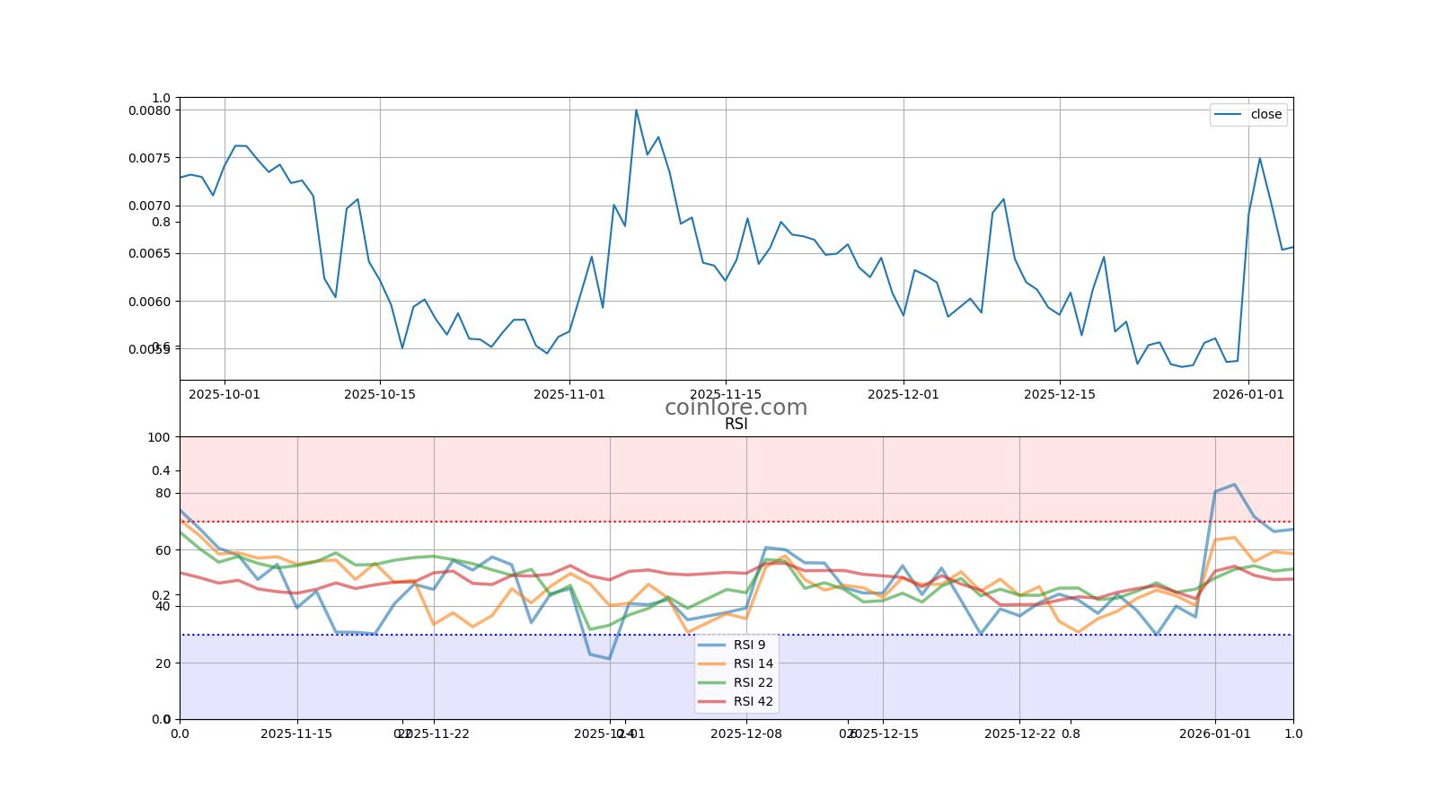 REN RSI indicator