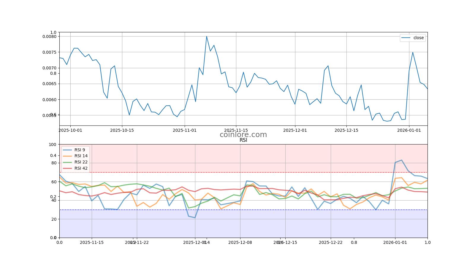 REN RSI indicator