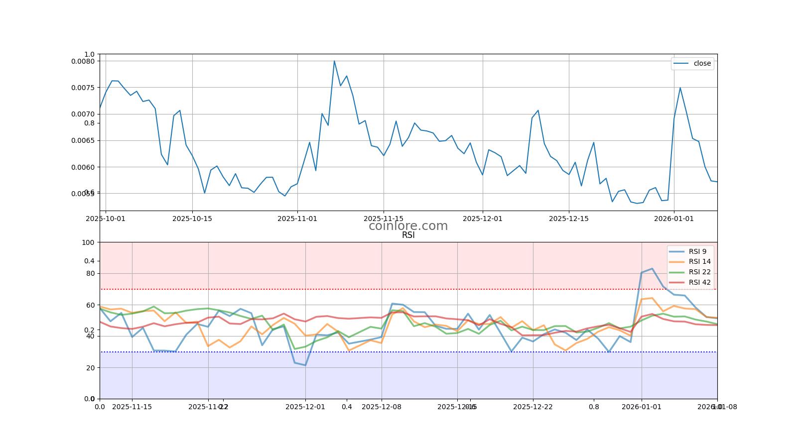 REN RSI indicator