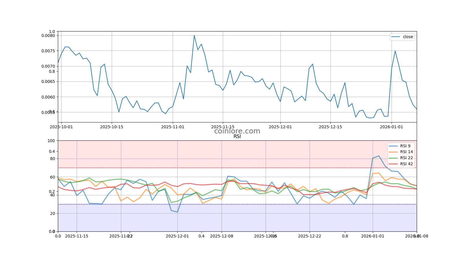 REN RSI indicator