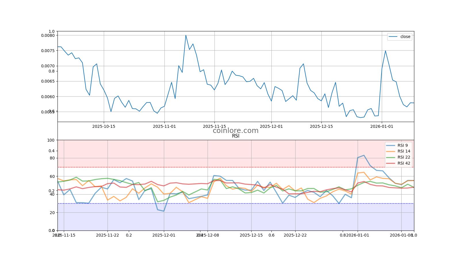 REN RSI indicator
