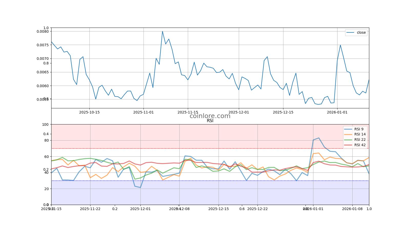 REN RSI indicator