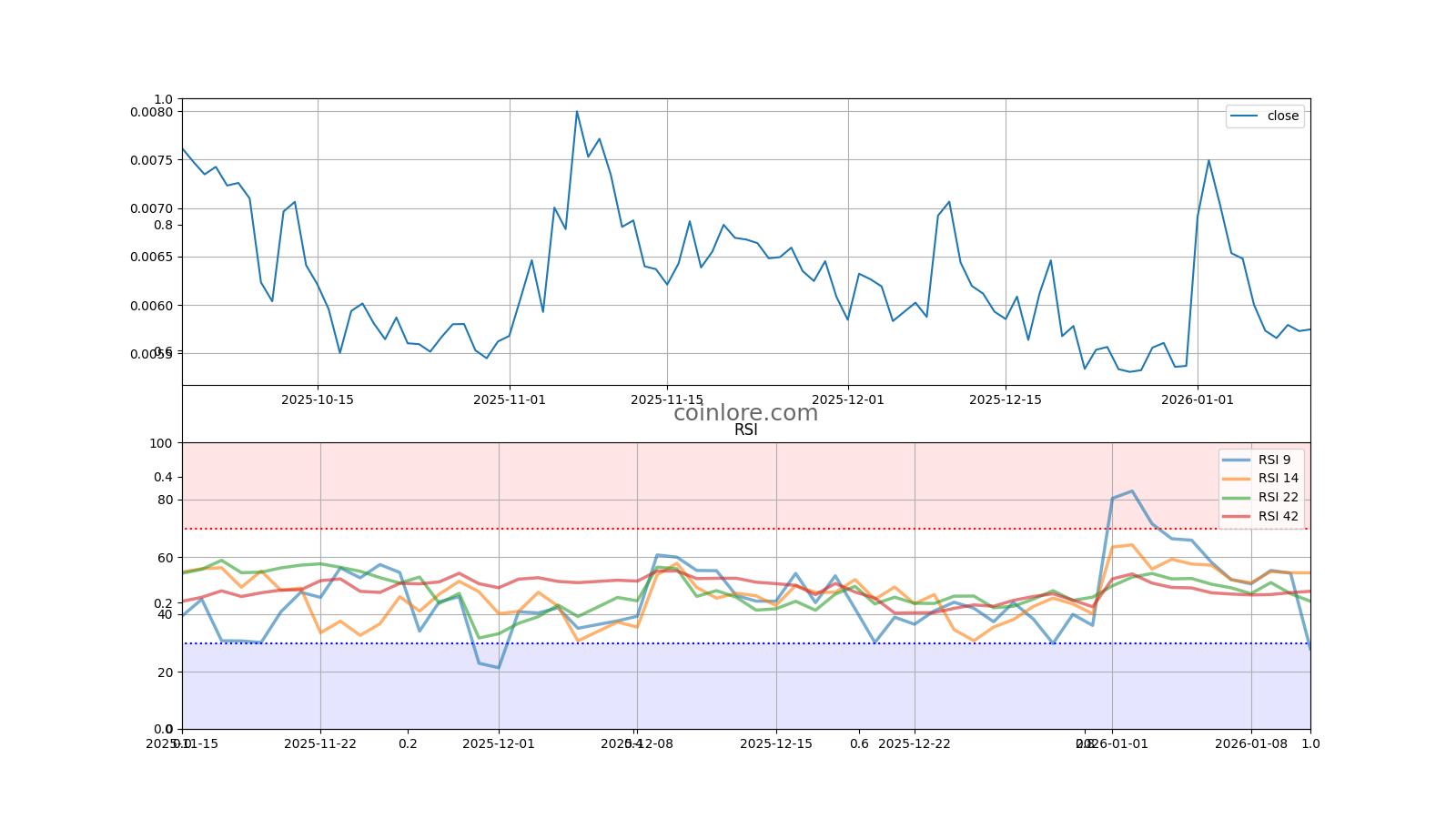 REN RSI indicator