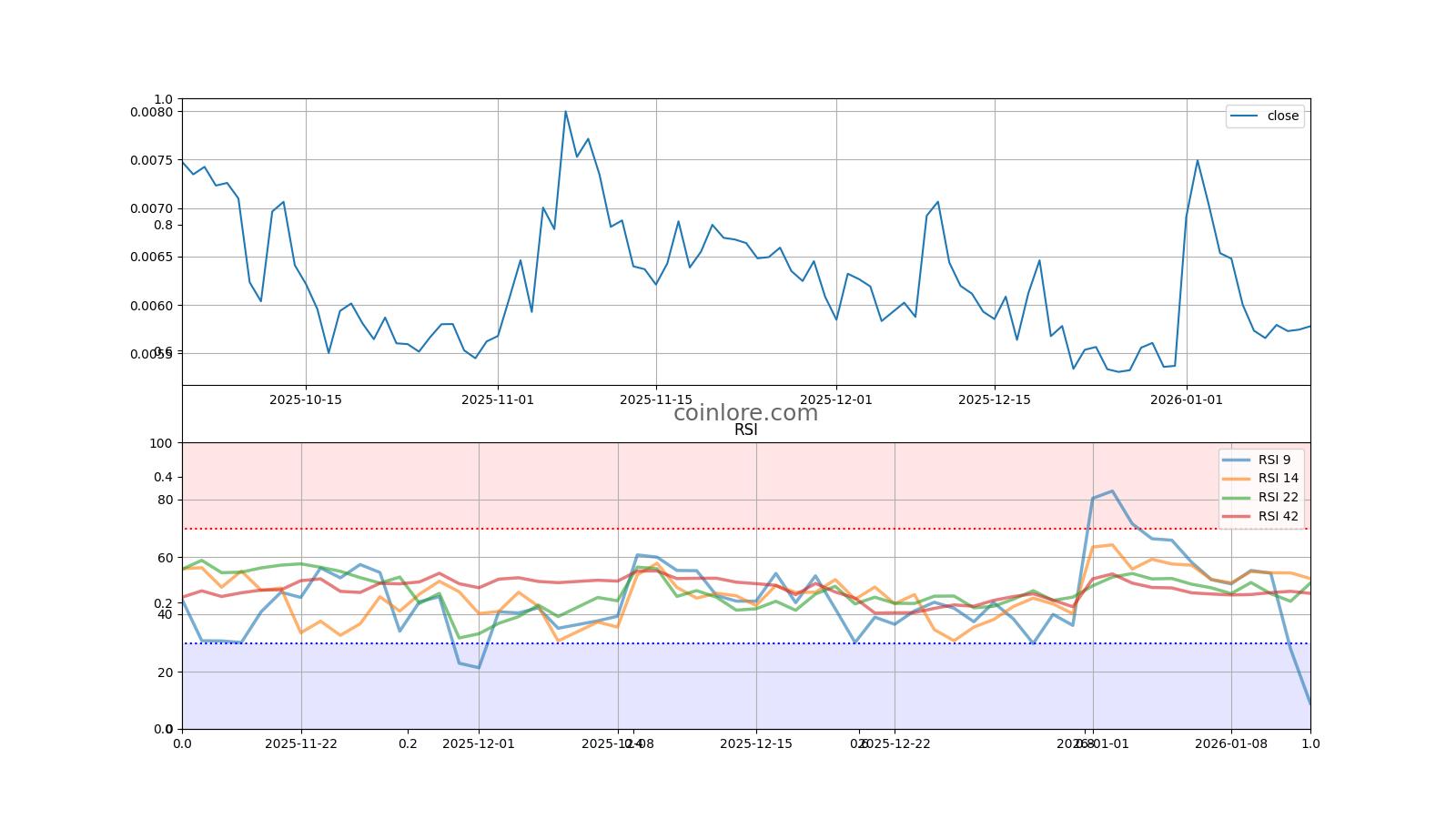REN RSI indicator