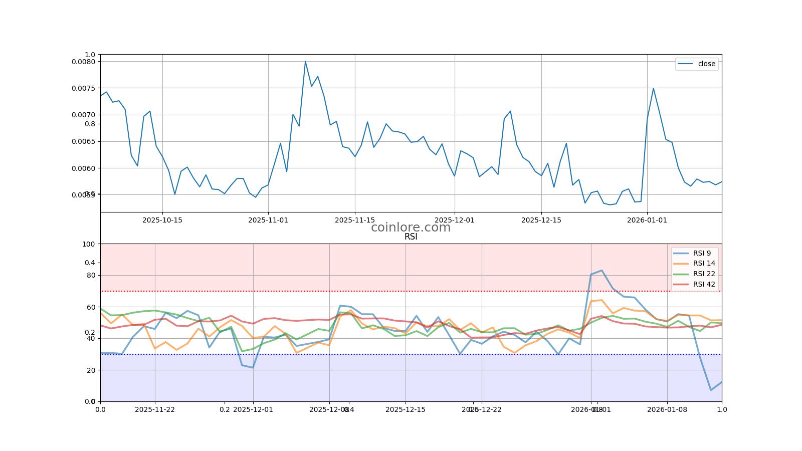 レン RSI indicator
