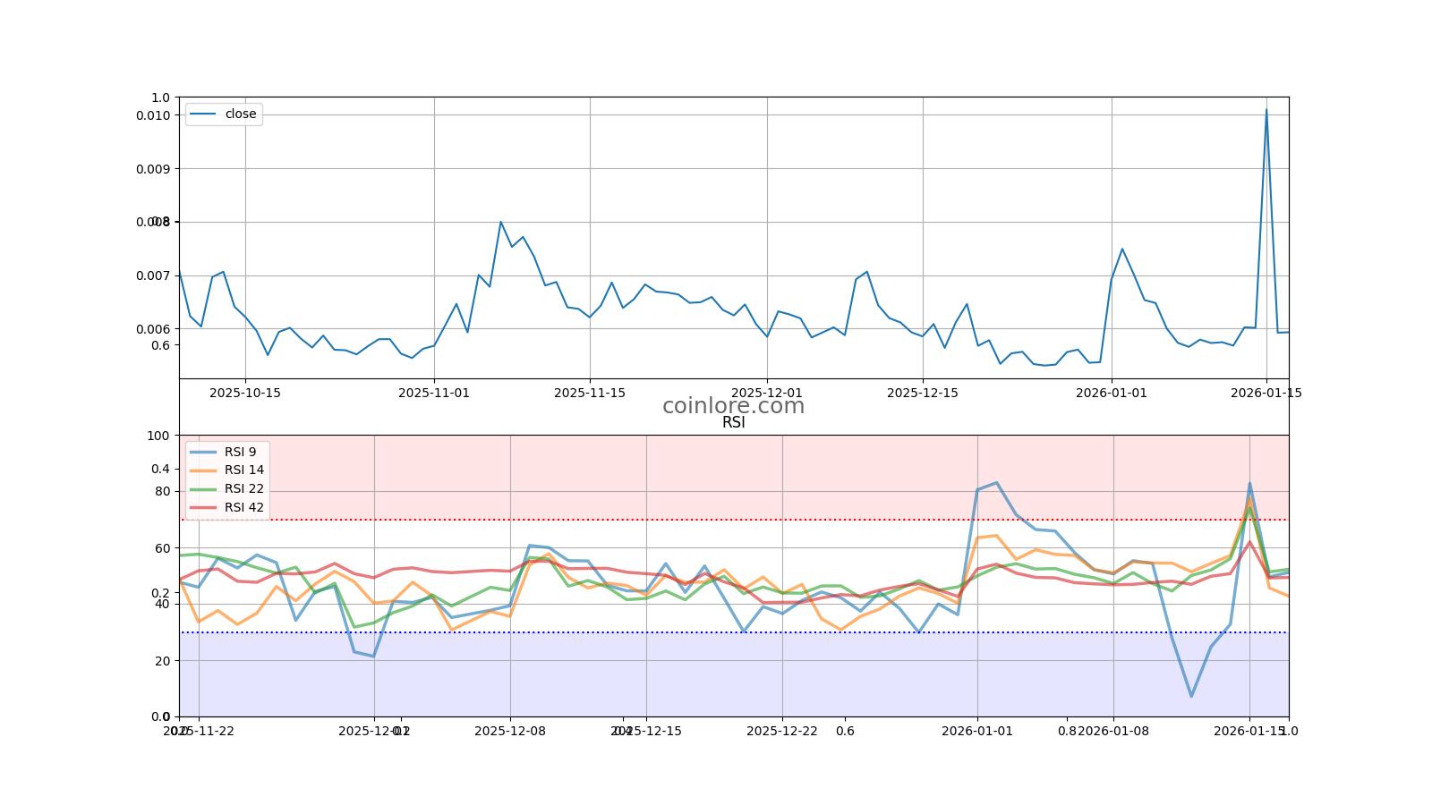 REN RSI indicator