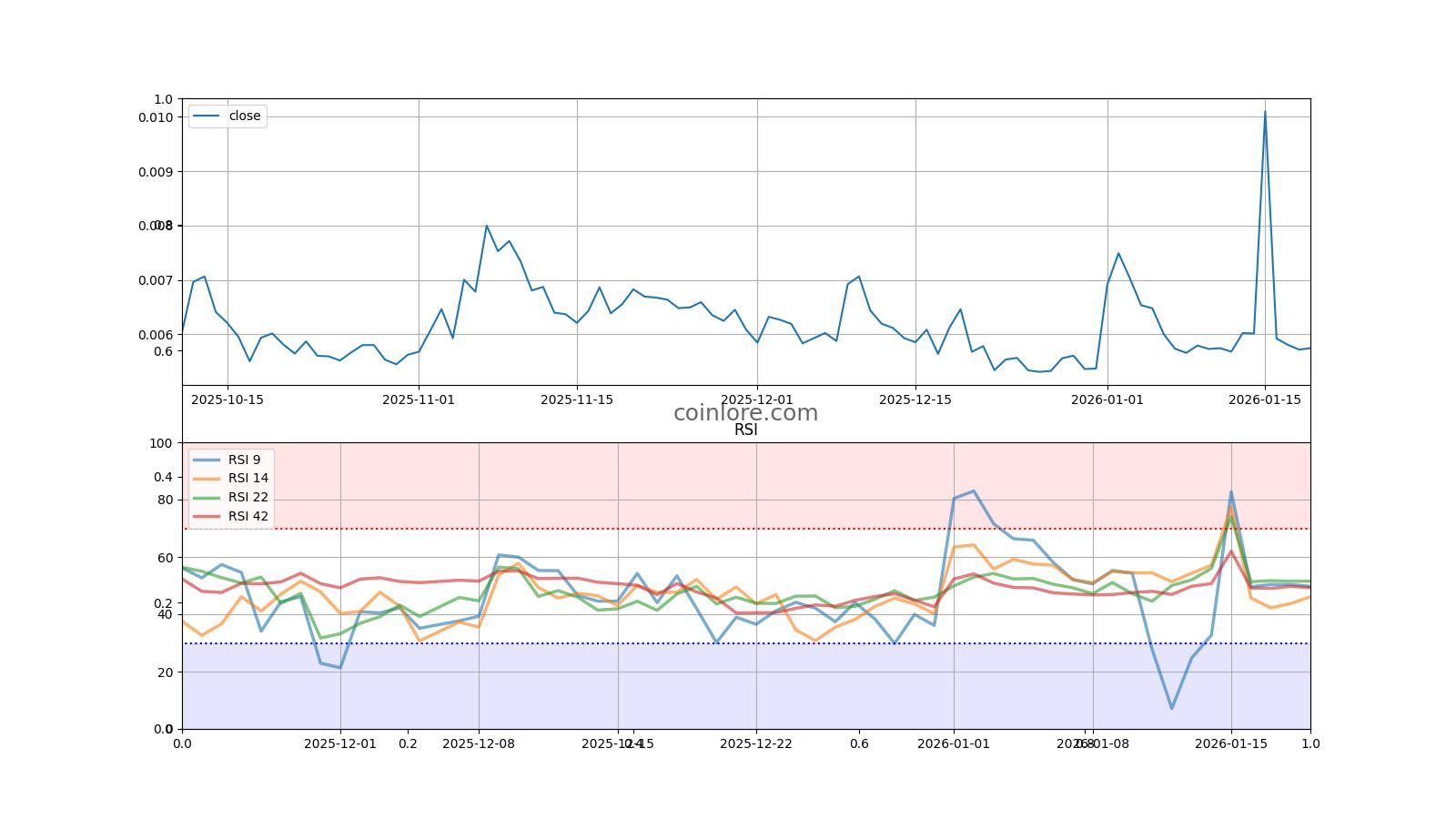 REN RSI indicator