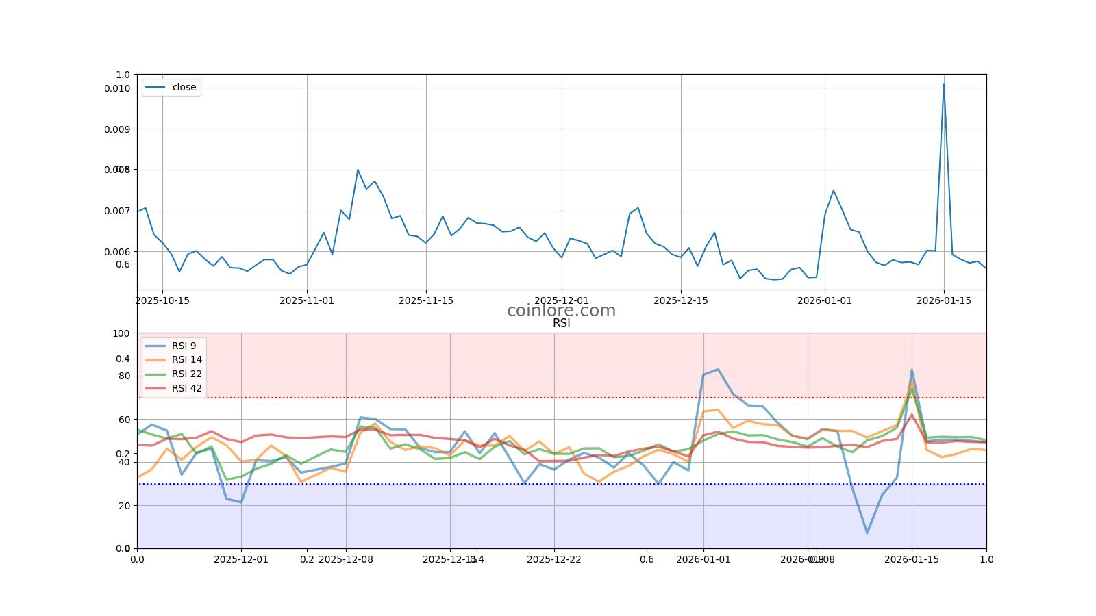 REN RSI indicator