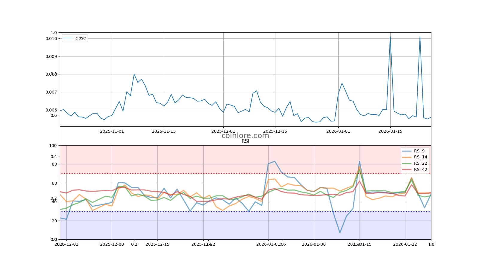 REN RSI indicator