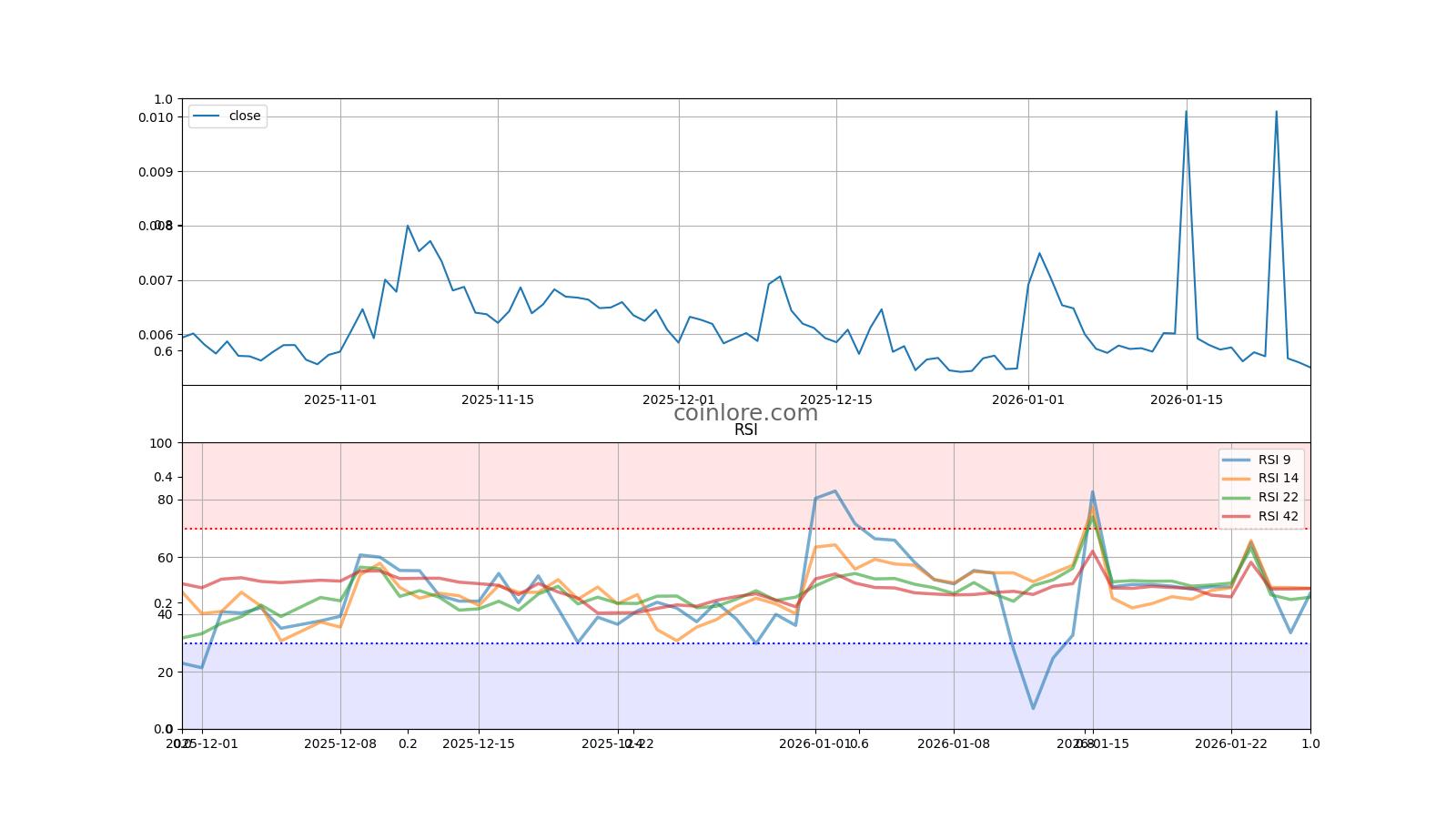 REN RSI indicator