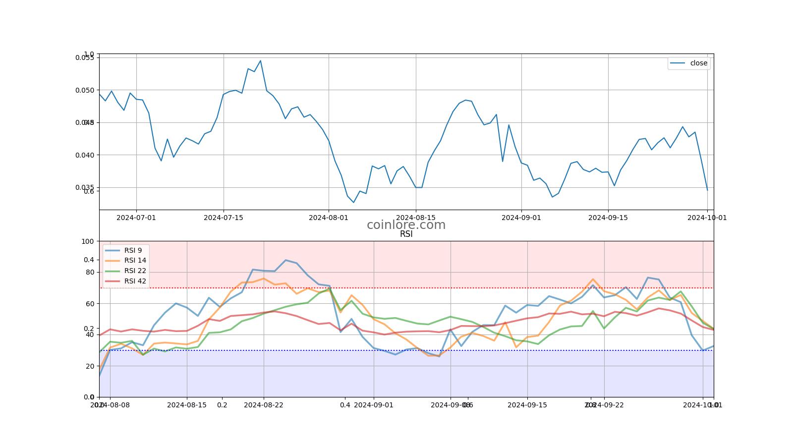 REN RSI indicator