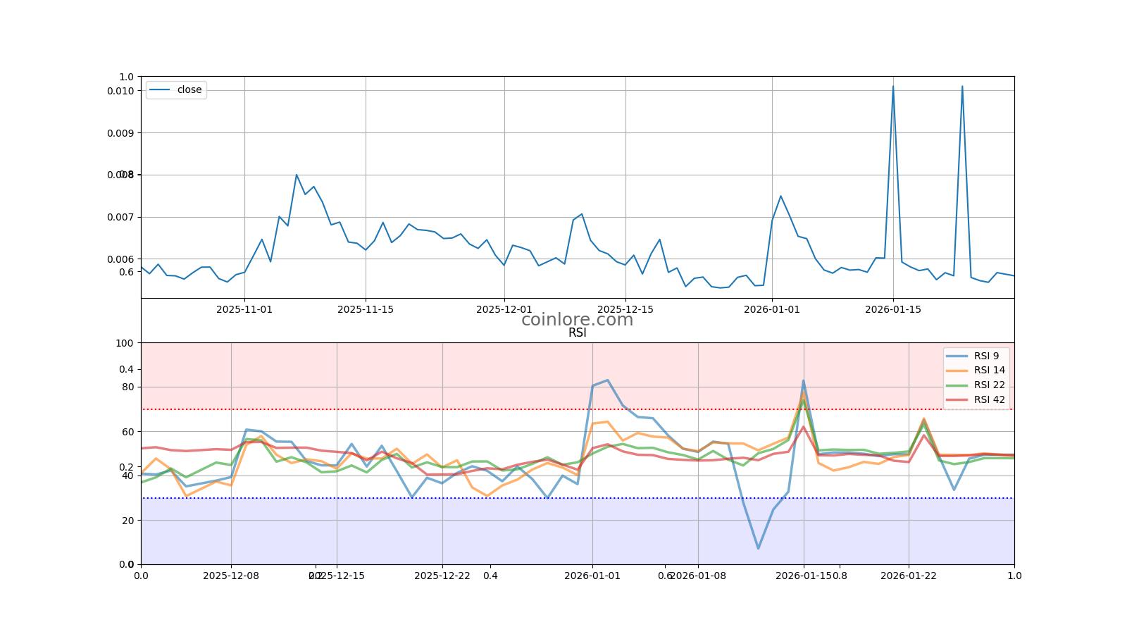REN RSI indicator