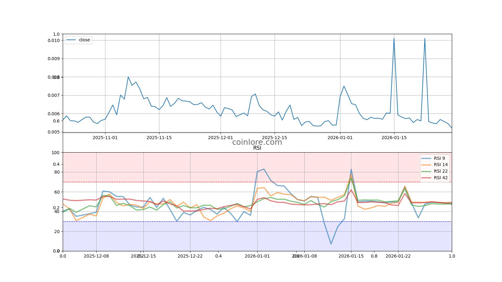 REN RSI indicator