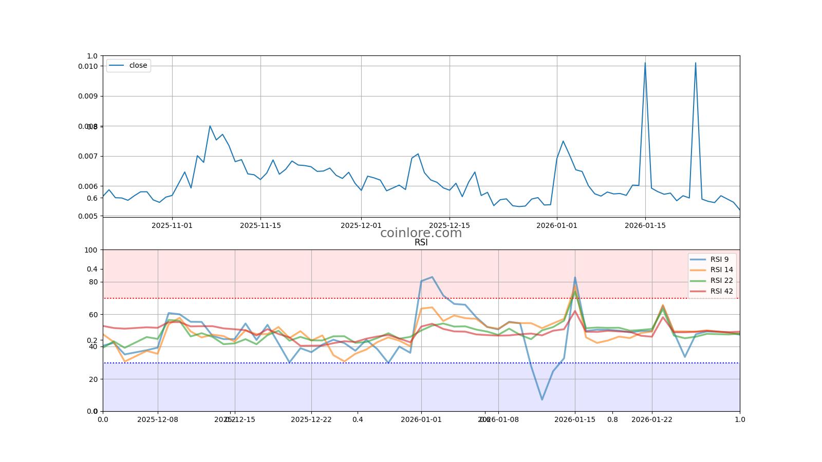 REN RSI indicator