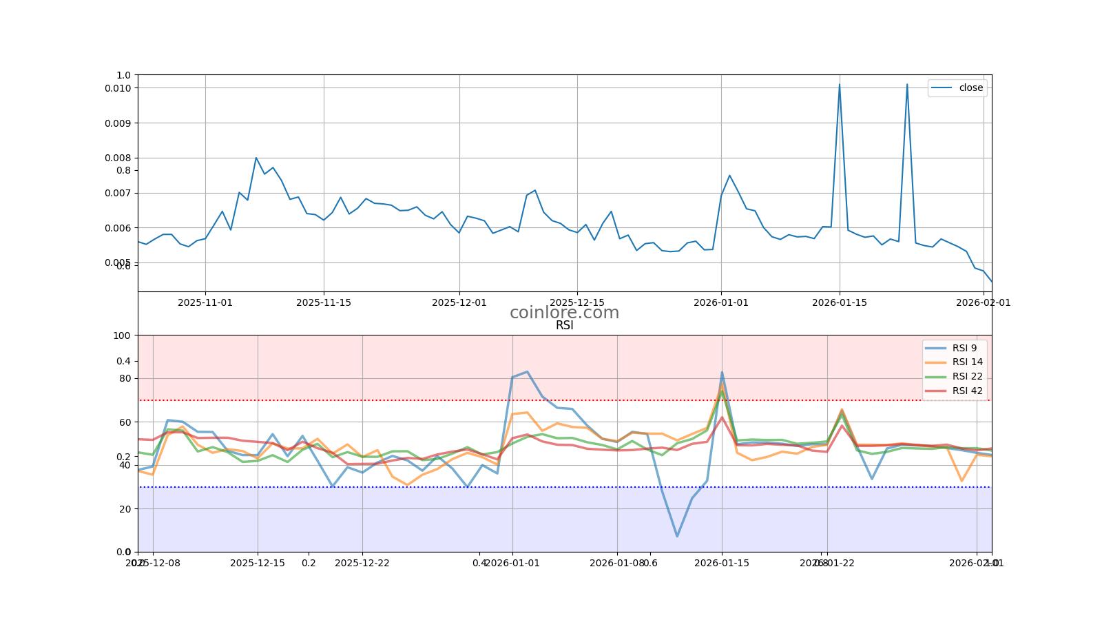 REN RSI indicator