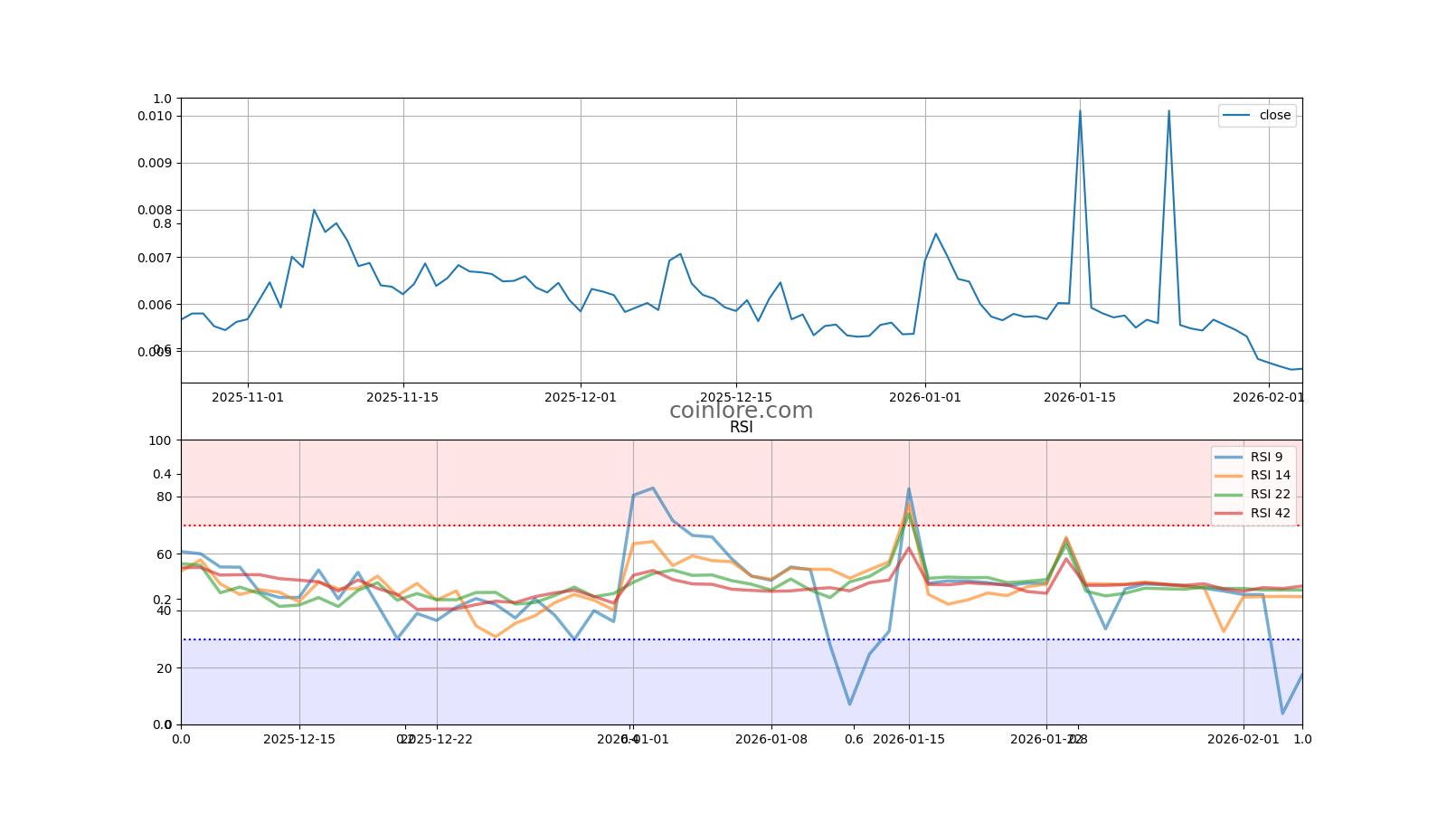 REN RSI indicator