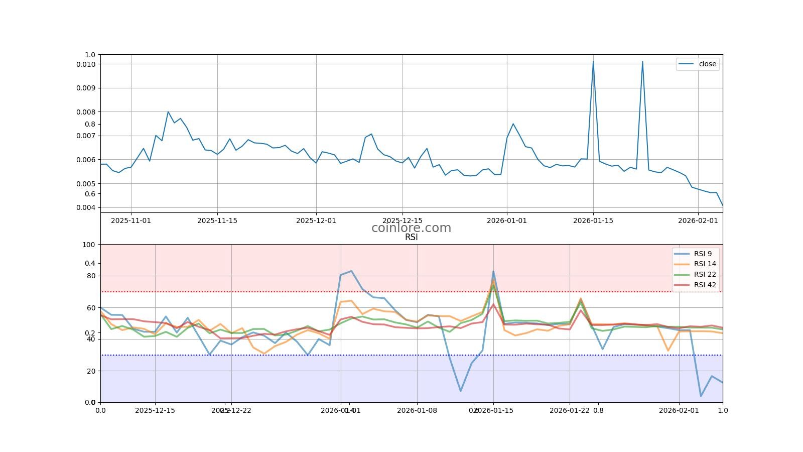 REN RSI indicator