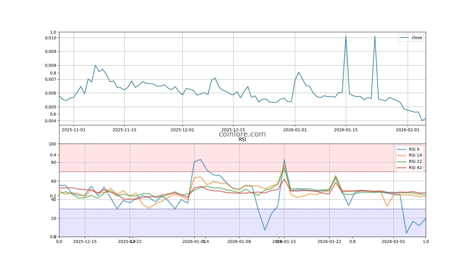REN RSI indicator