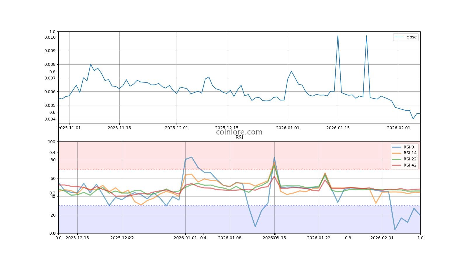 REN RSI indicator