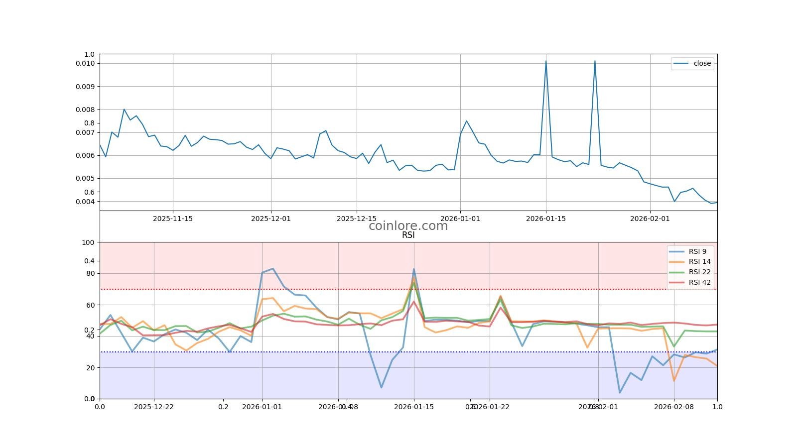 REN RSI indicator