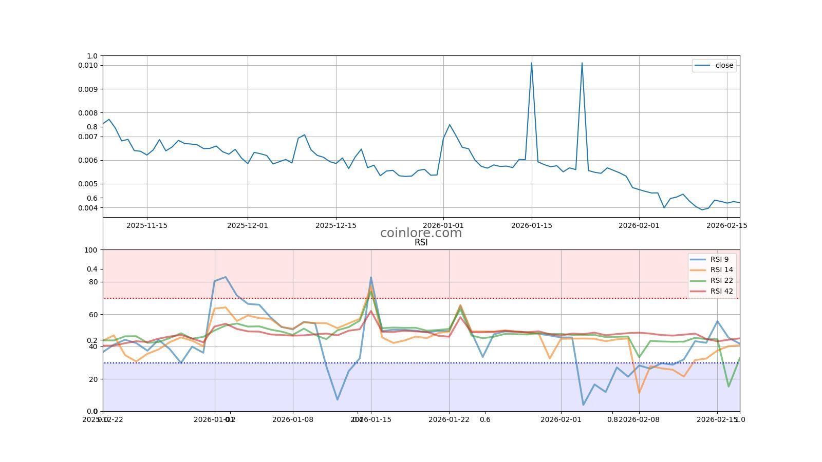 REN RSI indicator