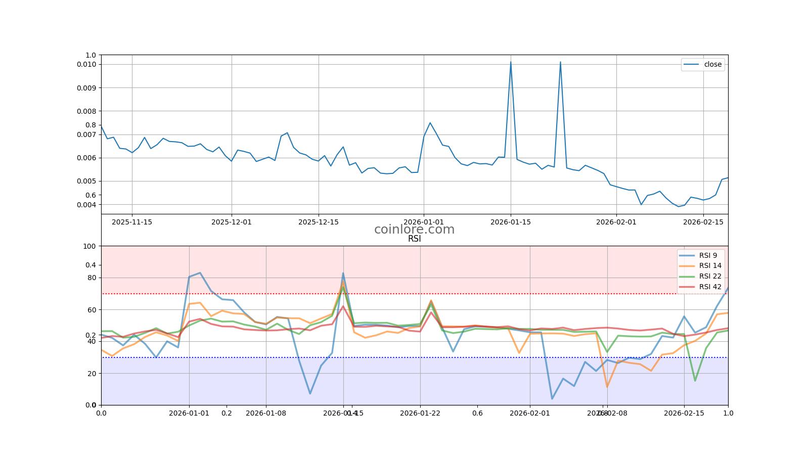REN RSI indicator