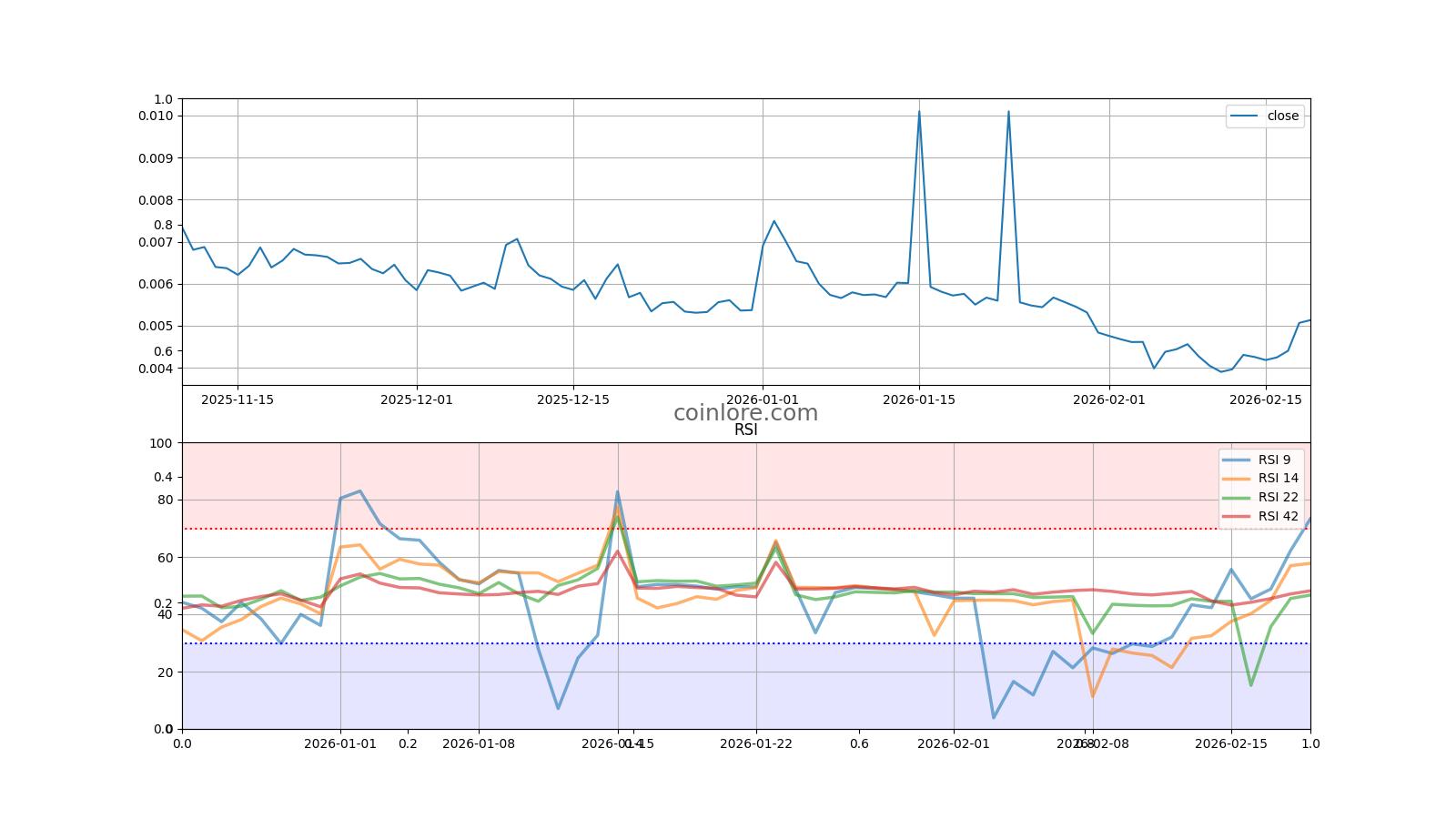 REN RSI indicator