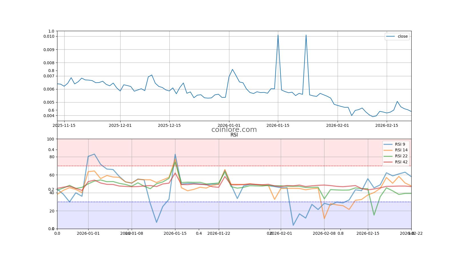 REN RSI indicator