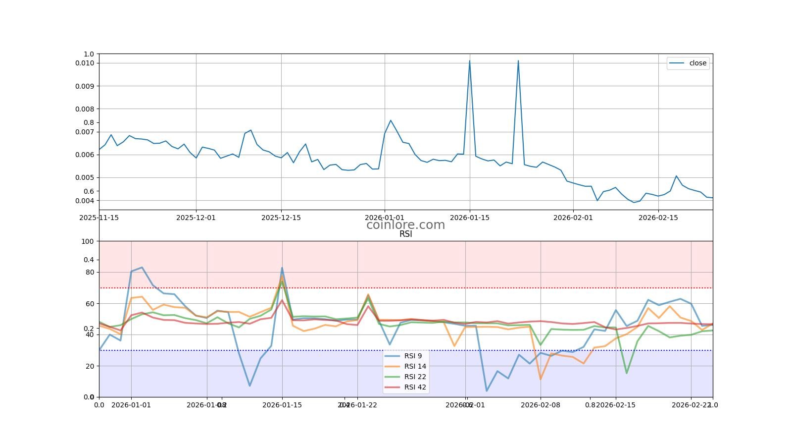REN RSI indicator