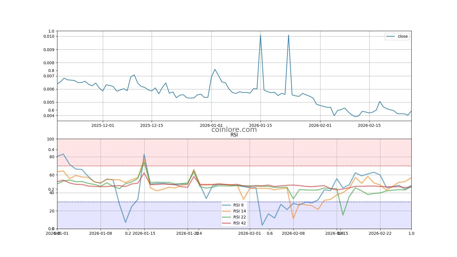 レン RSI indicator
