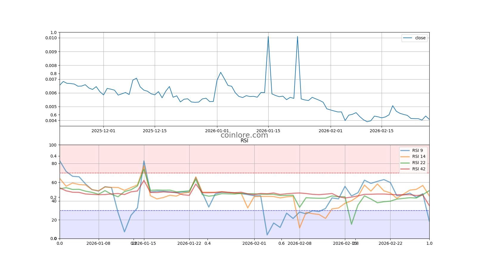 REN RSI indicator