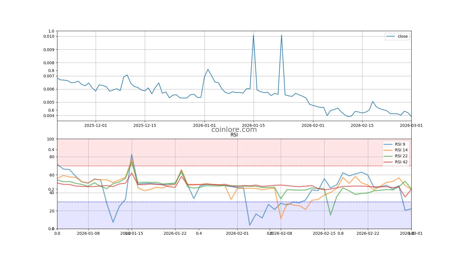 REN RSI indicator