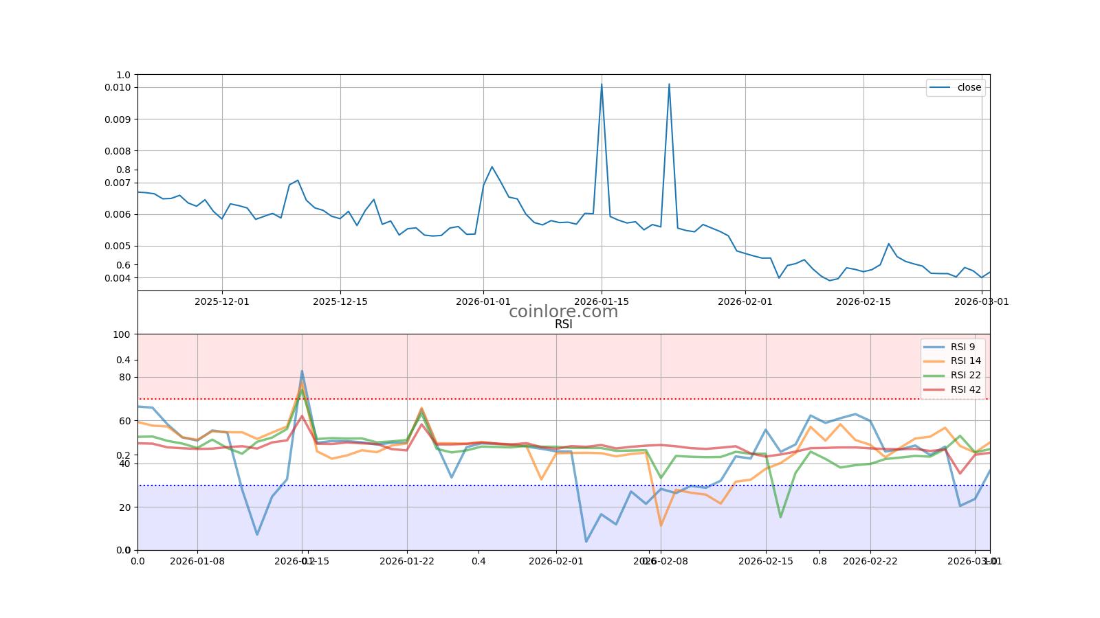 REN RSI indicator