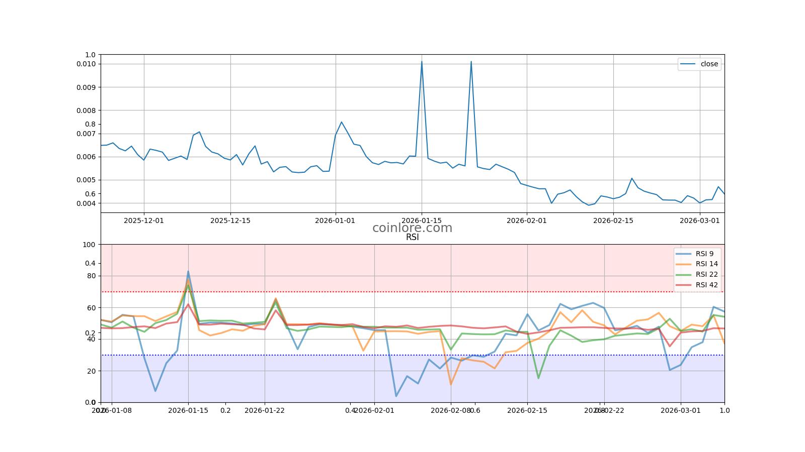 REN RSI indicator