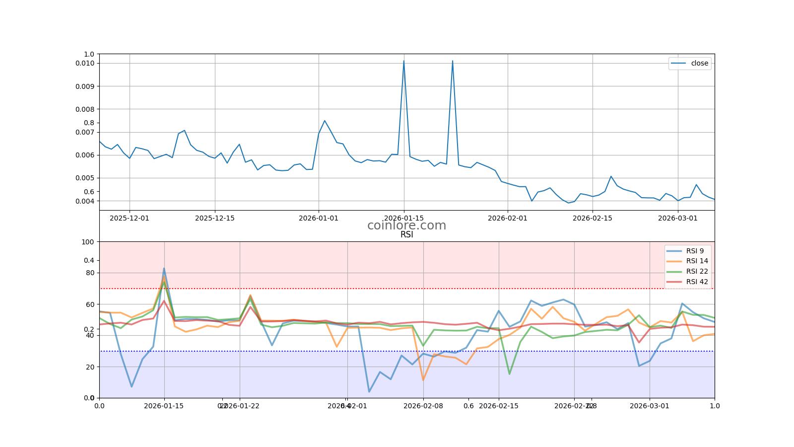 REN RSI indicator