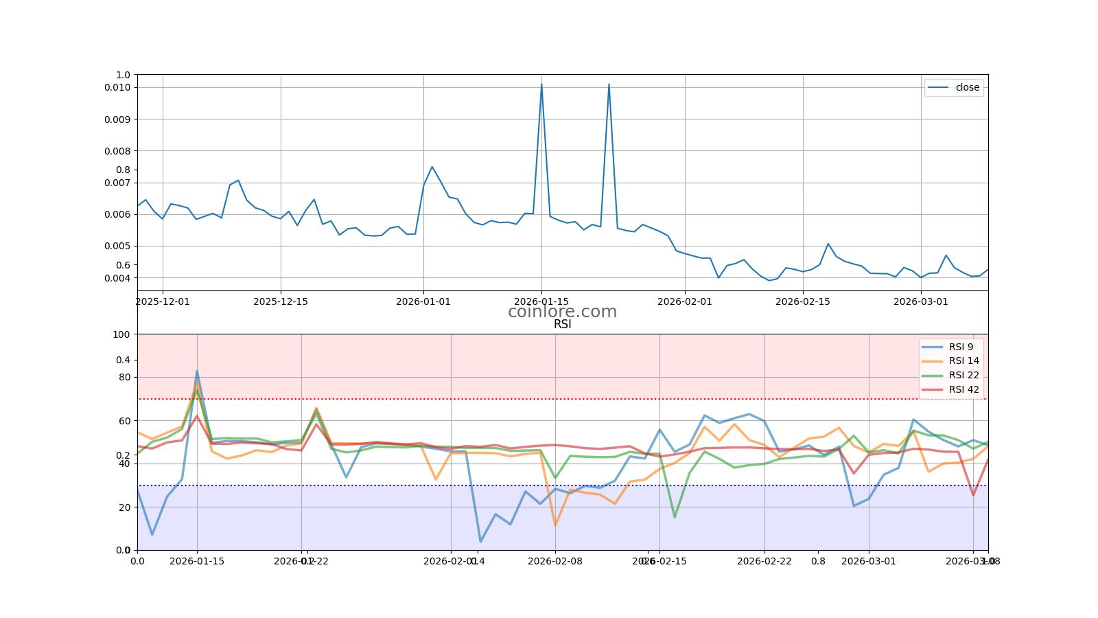 REN RSI indicator