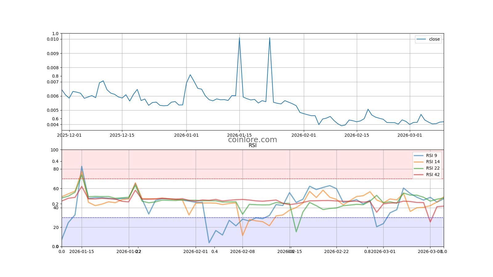 REN RSI indicator