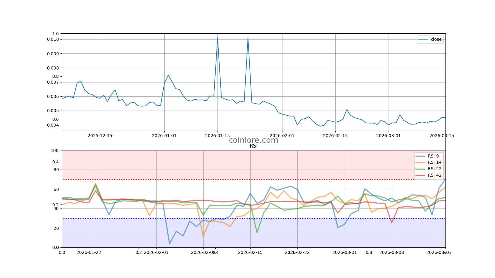 REN RSI indicator