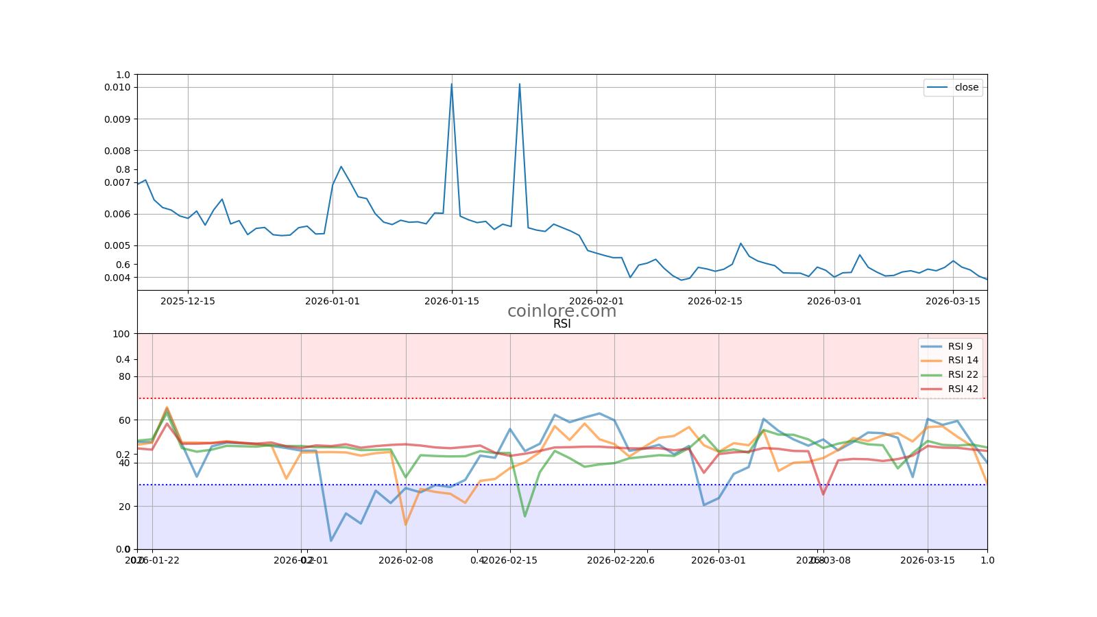 REN RSI indicator