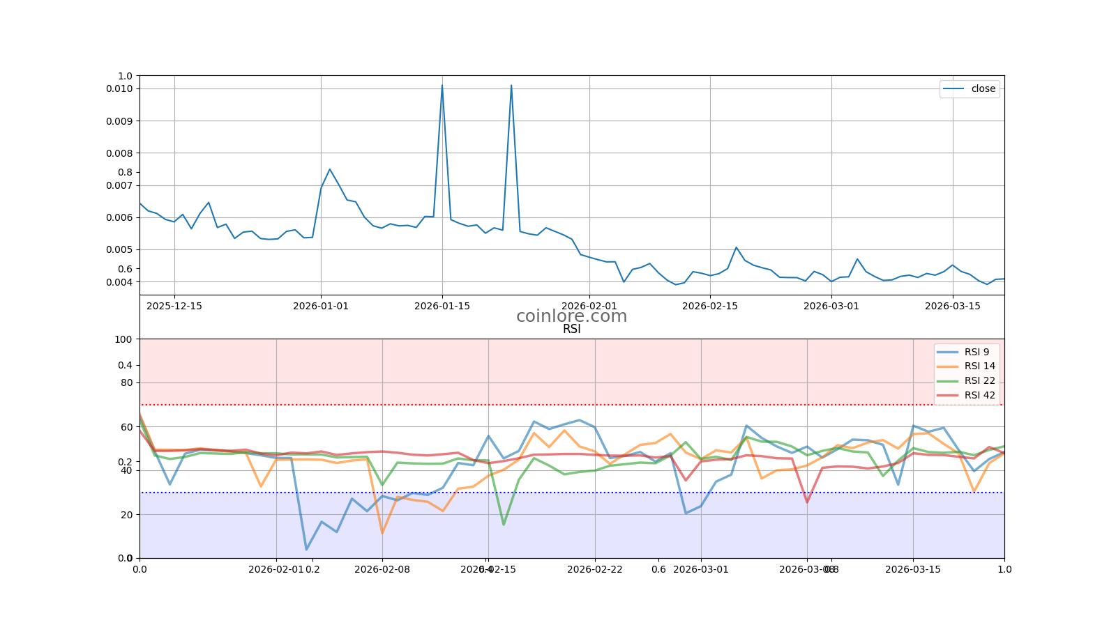 REN RSI indicator